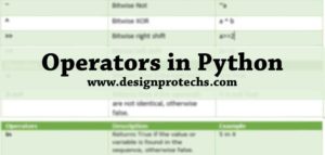 Operators in Python - Designprotechs