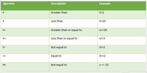 Operators in Python - Designprotechs